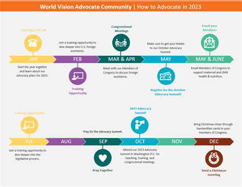Screenshot 23 — World Vision Advocacy