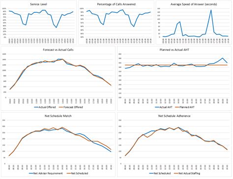Understanding The Causes Of Service Level Failure Atlantic Insight