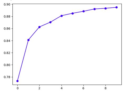 Python How Do I Customize The Xticklabels Of My Figure Stack Overflow