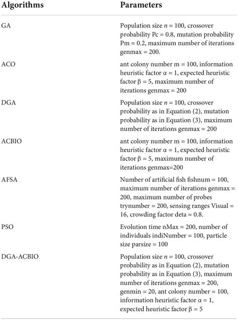 Frontiers A Scheduling Route Planning Algorithm Based On The Dynamic Genetic Algorithm With