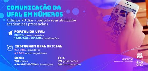 Portal da Ufal alcança mais de 1 milhão de visualizações nos últimos 90
