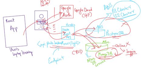 Top 5 System Design Newsletters Every Software Engineer Should Read In 2025 By Aniket Aug