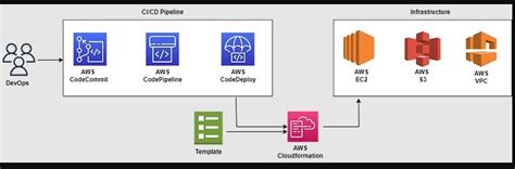 abdulahi mohamed on linkedin automation terraform