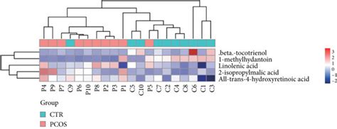 Differential Metabolites Between Pcos And Nc Non Pcos A Download Scientific Diagram