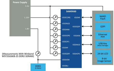 Hybrid Microcontrollers Mcus Microchip Technology