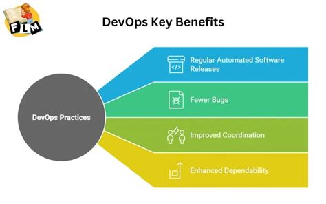 Devops Career Complete Guide Frontlines Media