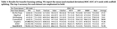 2021 SimGRACE A Simple Framework For Graph Contrastive Learning