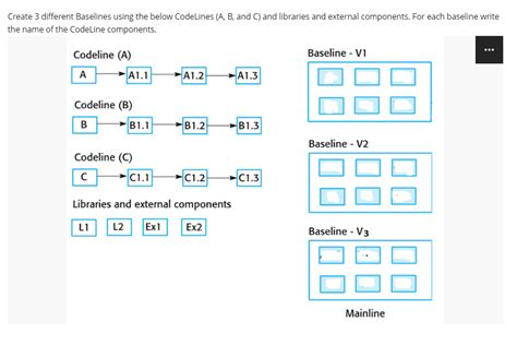 Solved Create Different Baselines Using The Below Chegg