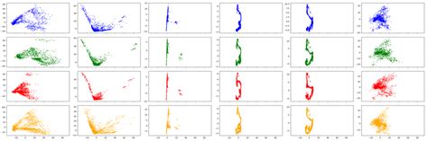 visualization of activations from different layers of deepspeech model