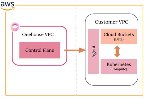 Instantly Unlock Your CDC PostgreSQL Data On A Data Lakehouse Using