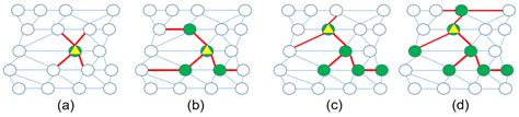 Two Layer Graph Clustering For Real Time 3d Lidar Point Cloud Segmentation
