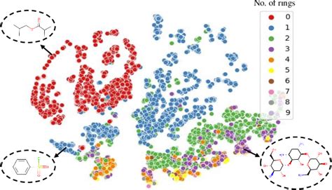 Figure 1 From Learning Topology Specific Experts For Molecular Property Prediction Semantic