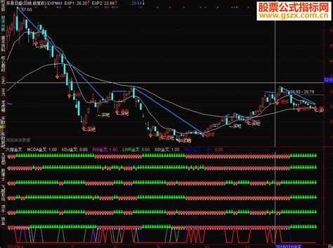 通达信分享个指标六指金叉经典组合 通达信公式 公式网