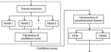 The Proposed Hierarchical Framework Contains A Audio Event And B Download Scientific