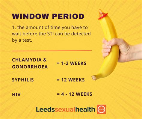 Leeds Sexual Health Home