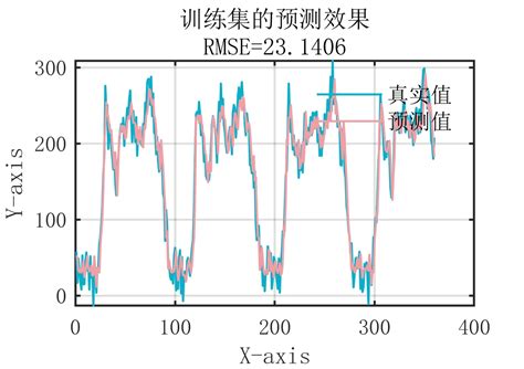【matlab】鲸鱼算法优化混合核极限学习机 woa hkelm 回归预测算法 阿里云开发者社区