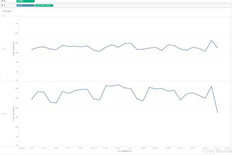 Tableau 数据分层数据组数据集tableau数据分组 Csdn博客