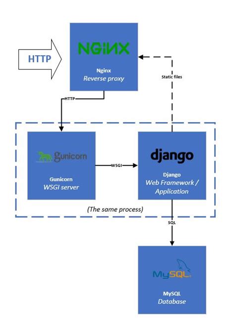 Python Append Jwt As The X My Jwt Header To The Upstream Post