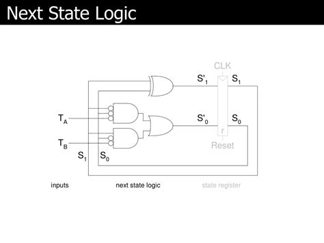 ppt comp541 state machines powerpoint presentation free download
