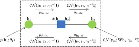 Figure From Vector Approximate Message Passing Based Channel