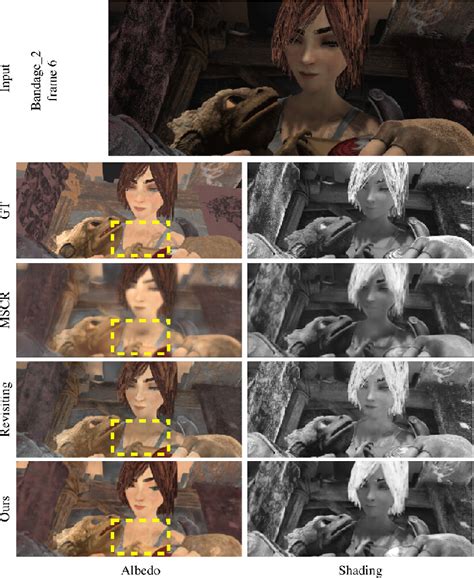 qualitative comparison on our refined mpi sintel dataset mpi rd visual