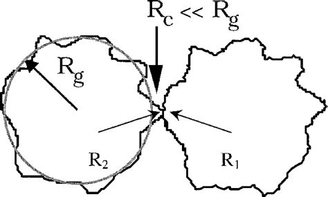 Angular Grains The Contact Radius R C Defined By Equation 4 Compared