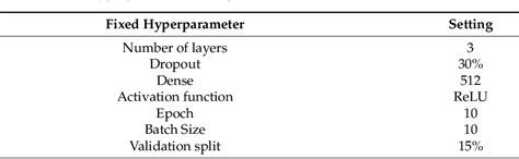 Figure 1 From A Machine Learning Strategy To Detect Mura Defects In A Low Contrast Image By