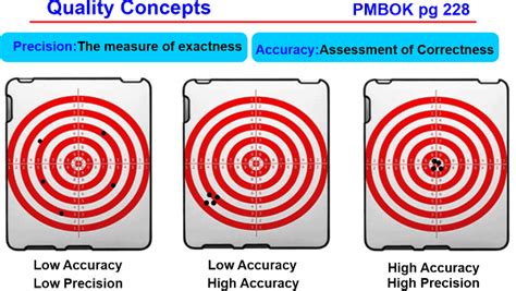 Difference Between Accuracy And Precision Tpoint Tech