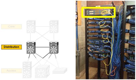 CCNP SWITCH Version Chapter Network Design Fundamentals