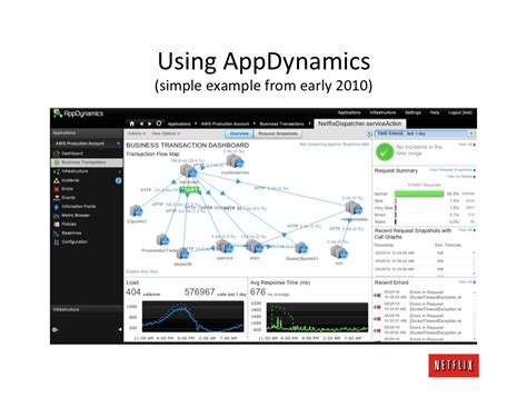 Using Appdynamics Simple Example From