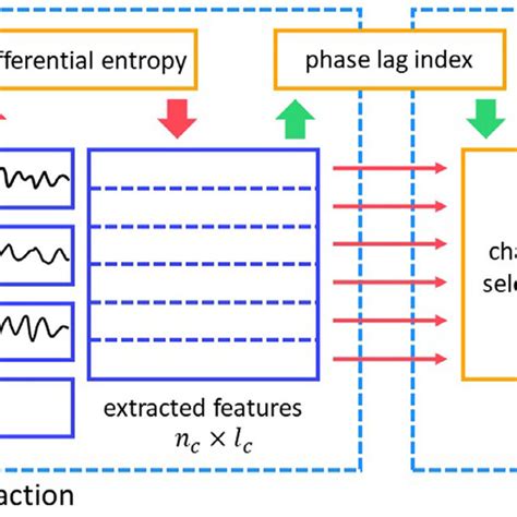 The Overall Structure Of The Proposed Emotion Classification Method