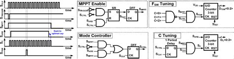 Figure 12 From A Highly Efficient Time Based Mppt Circuit With Extended