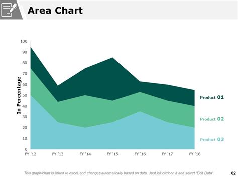 top 10 scenario planning infographics powerpoint presentation templates