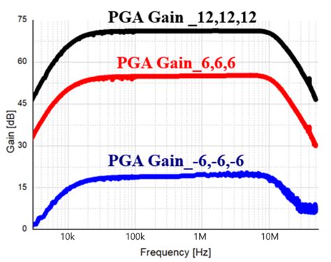 Sensors Free Full Text RF Transceiver For The Multi Mode Radar Applications