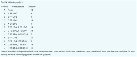 Solved For The Following Projectdraw A Precedence Diagram