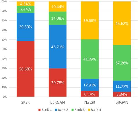 Figure 1 From Structure Preserving Super Resolution With Gradient Guidance Supplementary
