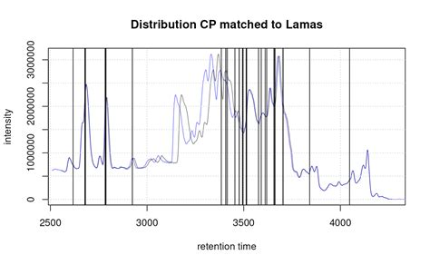 Lc Ms Data Preprocessing And Analysis With Xcms • Xcms