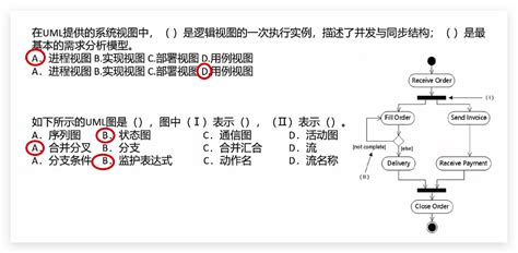 软考高级：uml 图 结构图、行为图和交互图 概念和题目 软考 uml图 csdn博客