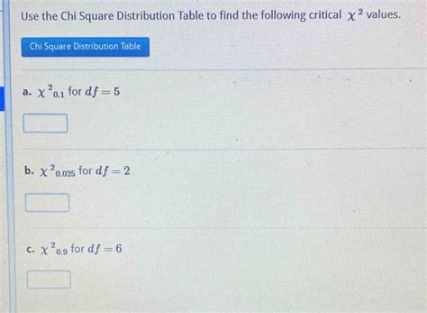 Solved Use The Chi Square Distribution Table To Find The Following Critical Chi2 Values Chi