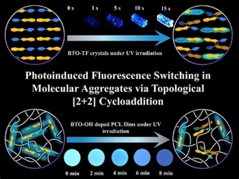 Photoinduced Fluorescence Switching In Molecular Aggregates By Topological 22 Cycloaddition