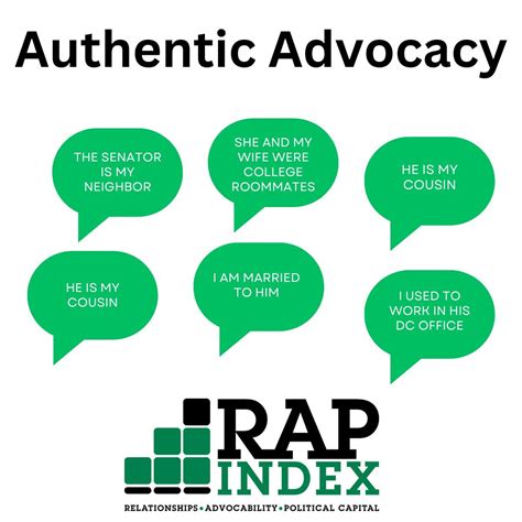 Rap Index Relational Intelligence Rap Index