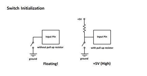 Solved LED Switch Texas Instrument C Code Fix The Code Chegg Com
