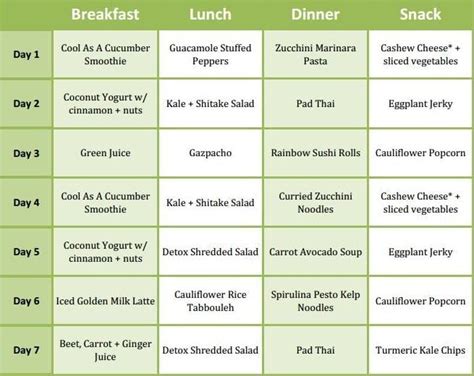 Raw Food Meal Plan