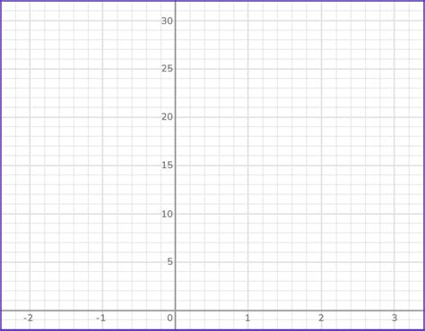 Exponential Function Math Steps Examples And Questions