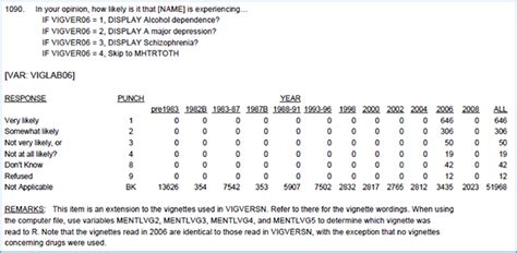 What Is A Codebook Icpsr