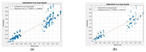 The Applicability Of Biogeography Based Optimization And Earthworm