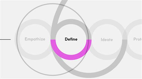 Design Thinking Tools Methods Process Satellytes