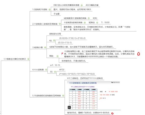 入门学习1 1 1K进制小数对金融工作中的影响程序设计与算法一C语言程序设计mooc郭炜课程学习 行之2022 博客园