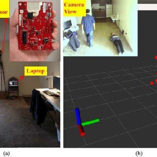 Pdf Mmfall Fall Detection Using D Mmwave Radar And Variational