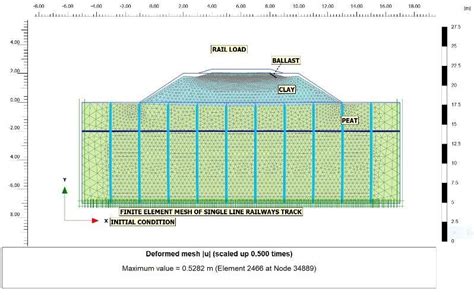Deformed Mesh Under Initial Condition Download Scientific Diagram
